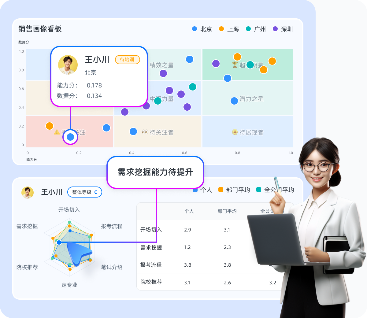 精准分析，销售电话评分系统解密团队每个关键瞬间 – Megaview